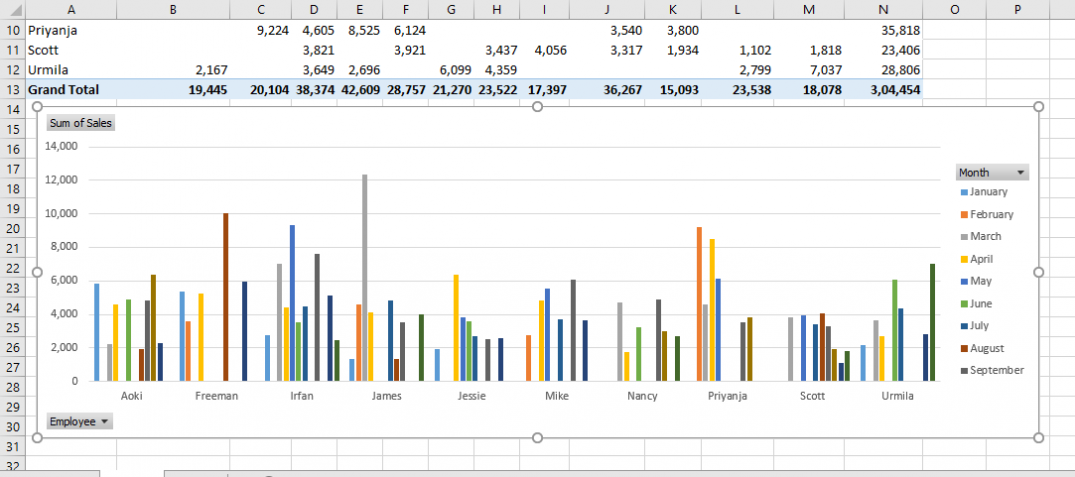 Creating Charts With Pivot Table Shaw Academy