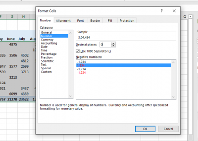 Creating Charts With Pivot Table | Shaw Academy