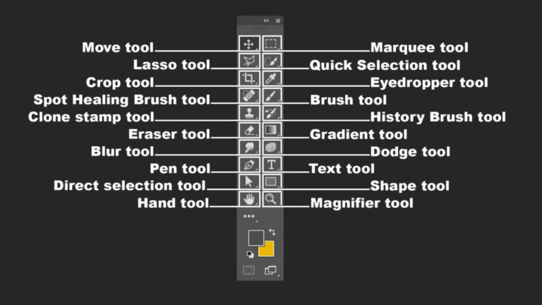 How to Blur Photo Background in Photoshop: Gaussian Blur Guide