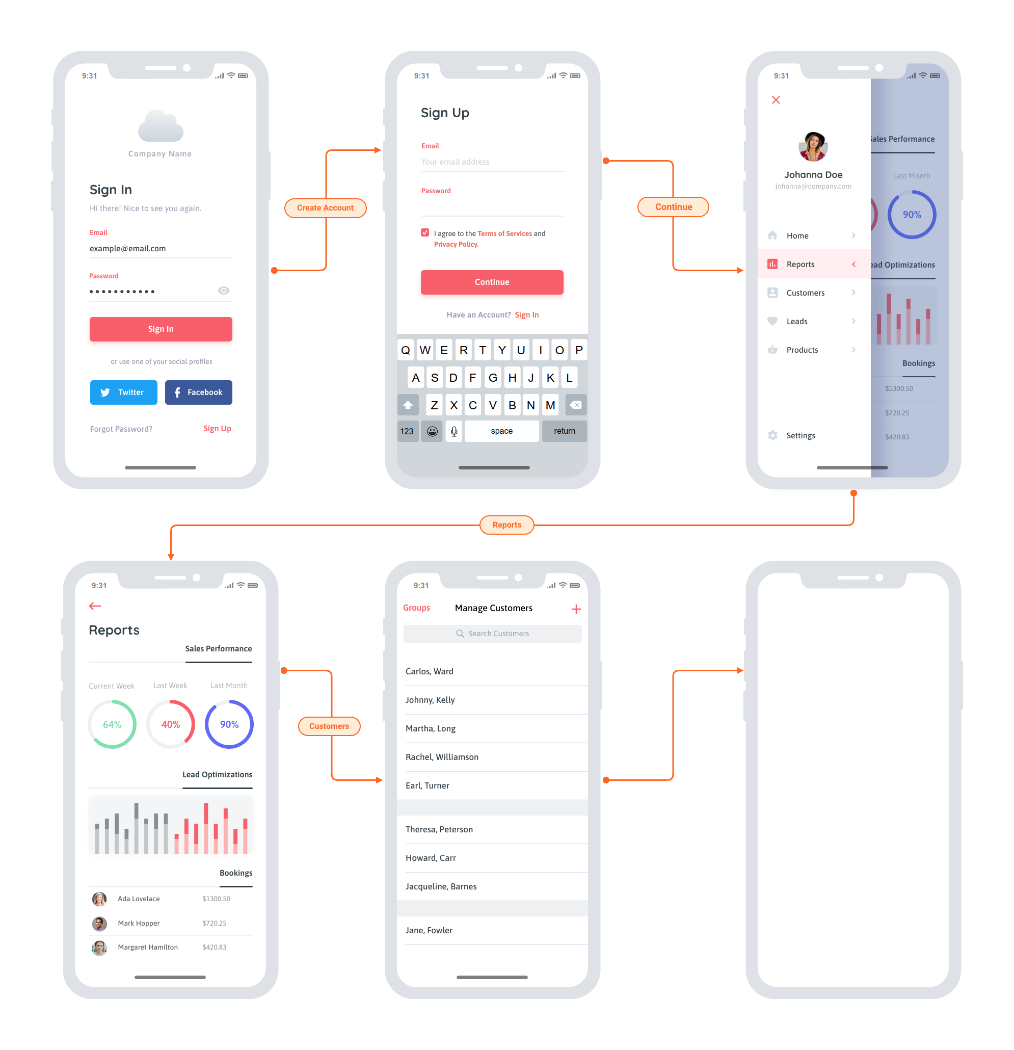 Steps For Building A Mobile Application